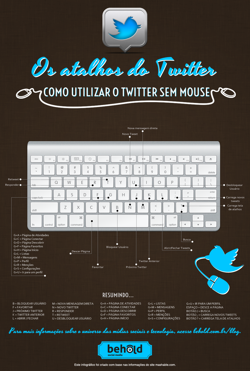 Como usar o Twitter sem o mouse Como usar o Twitter sem o mouse